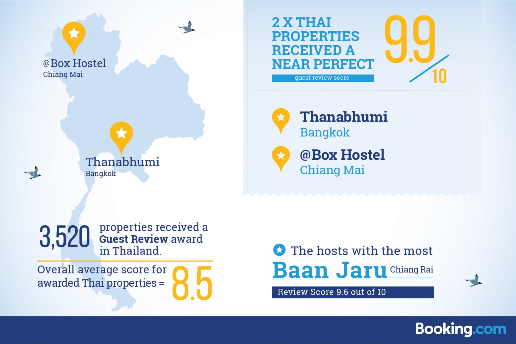 Booking.com Honours Outstanding Thai Properties