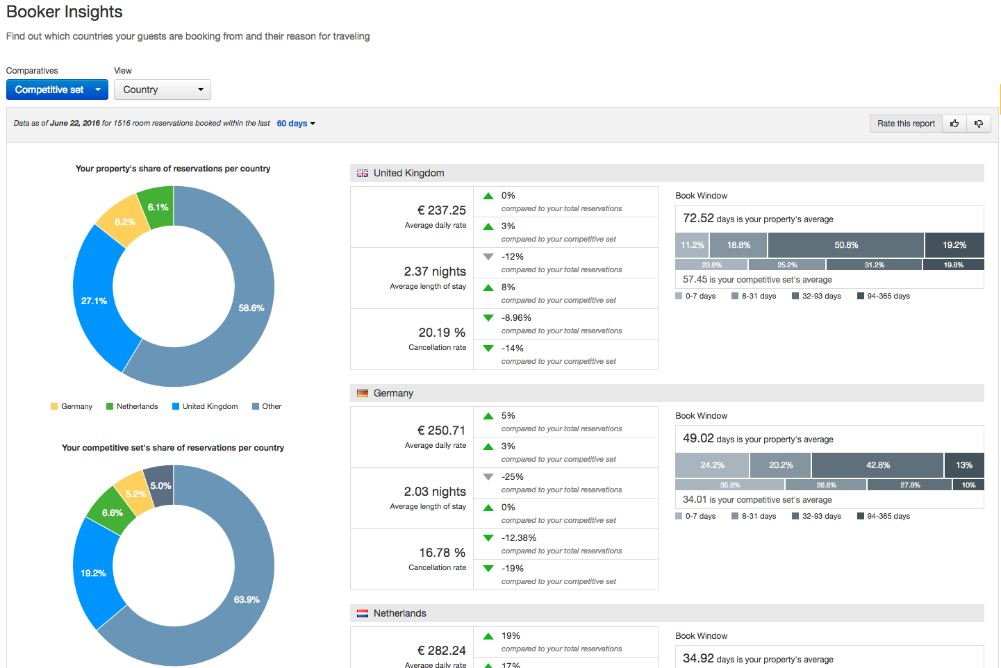 Booking.com's Analytics and Opportunity Centre