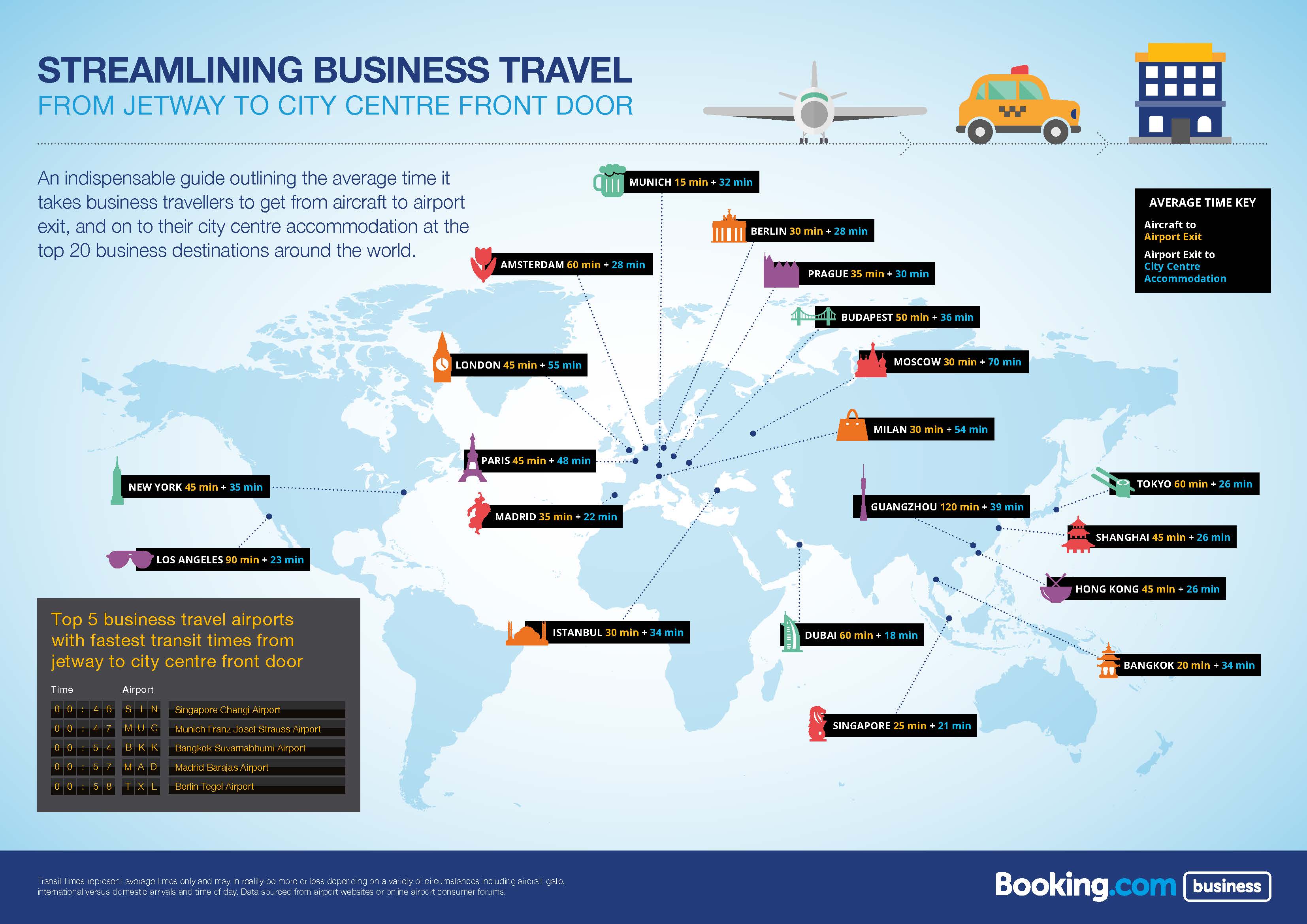 30% of people would accept a lower paying job if it meant traveling ...