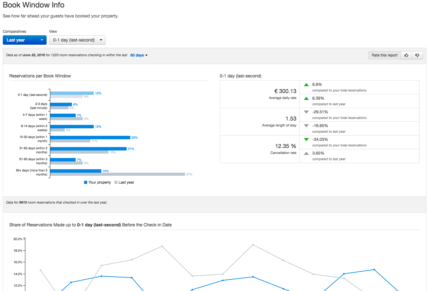 Booking.com's Analytics and Opportunity Centre