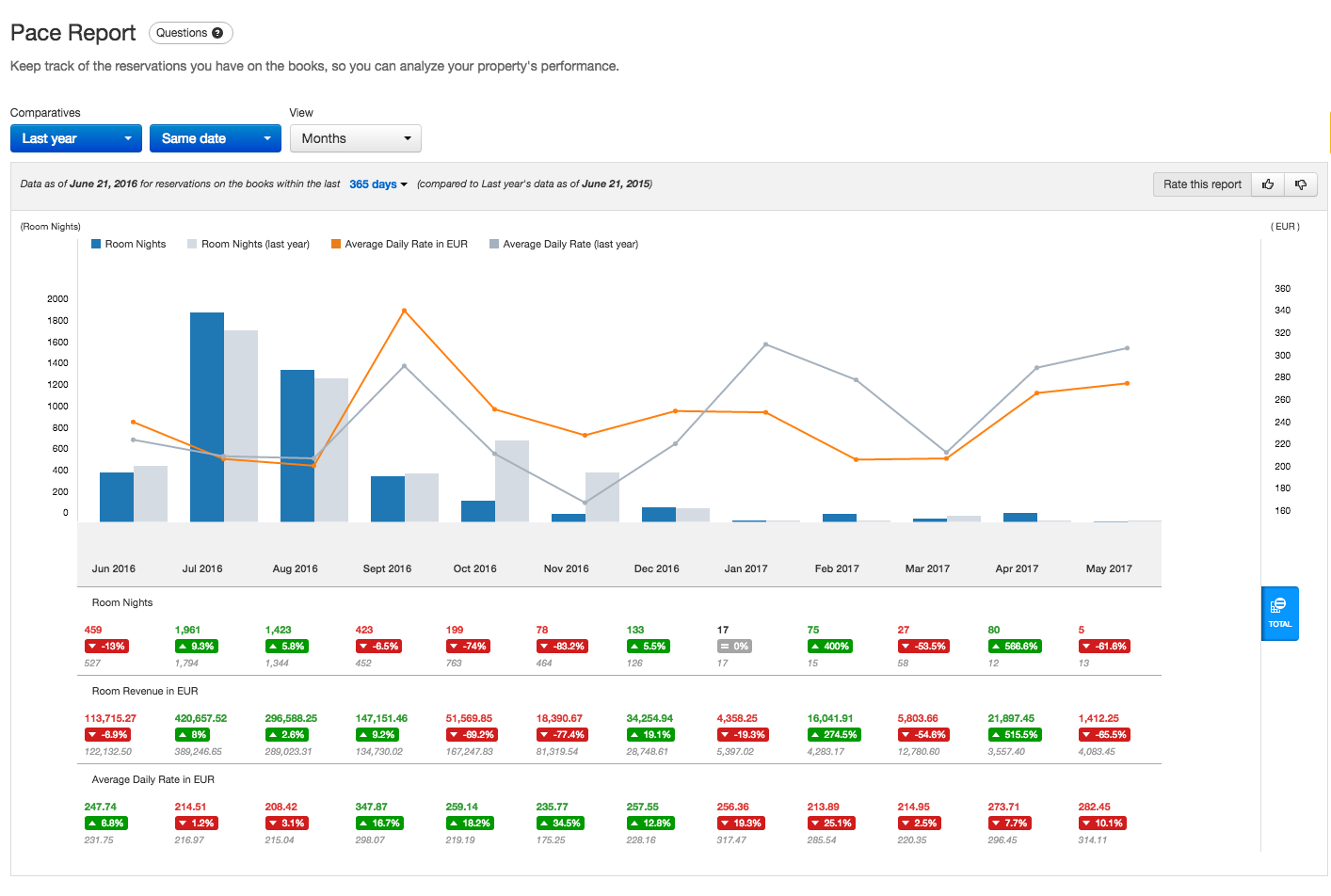 Booking.com's Analytics and Opportunity Centre