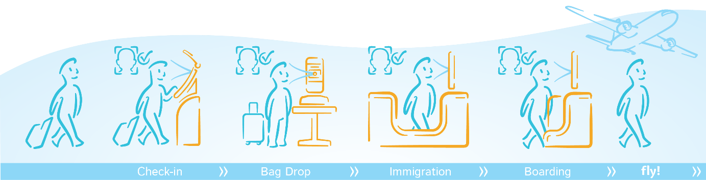 Aruba Happy Flow Pilot Project a complete success!